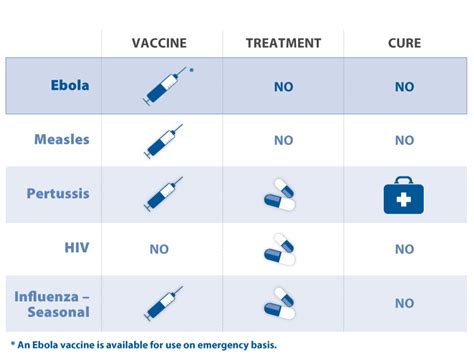 Ebola Five Key Questions Kff