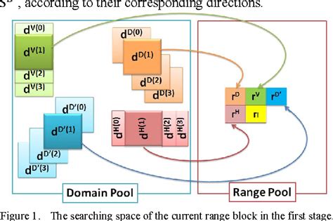 Figure 1 From Fractal Image Compression Based On Spatial Correlation And Chaotic Particle Swarm
