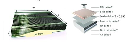 Construction Of The Designed Heat Sink Download Scientific Diagram