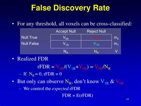 Ppt Parametric Thresholding Methods Random Field Theory And False