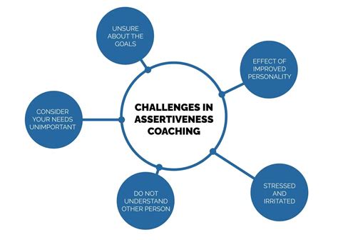 Assertiveness Coaching Enhance Communication And Confidence Skills