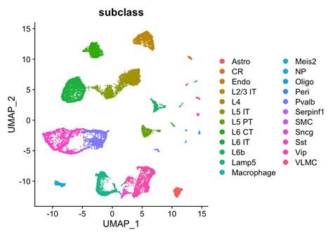 Cell Type Mapping With Nnls • Semla