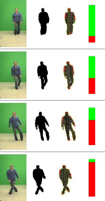 Example Of Abnormal Gait Detection Over A Period Of 35 Frames The Download Scientific Diagram