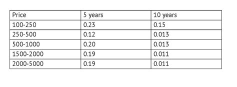 Html Calculate Price Range In Javascript Stack Overflow