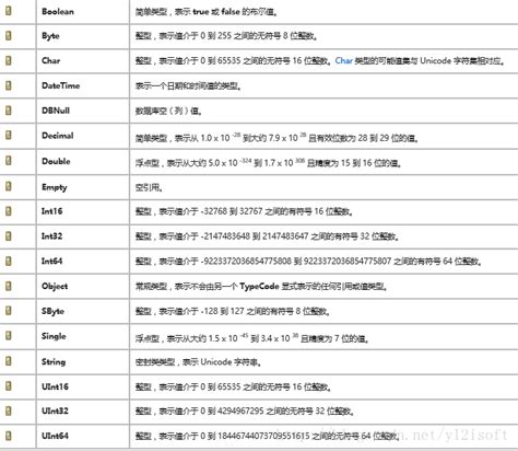 Iconvertible接口用法揭秘 Csdn博客