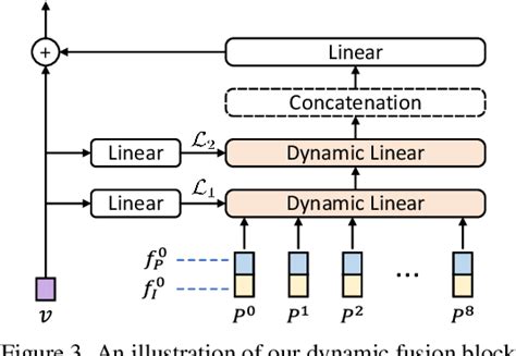 Figure 1 From Poifusion Multi Modal 3d Object Detection Via Fusion At Points Of Interest