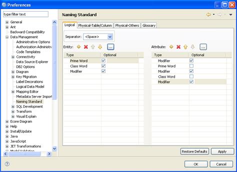 Data Modeling Naming Standards With Ibm Infosphere Data Architect