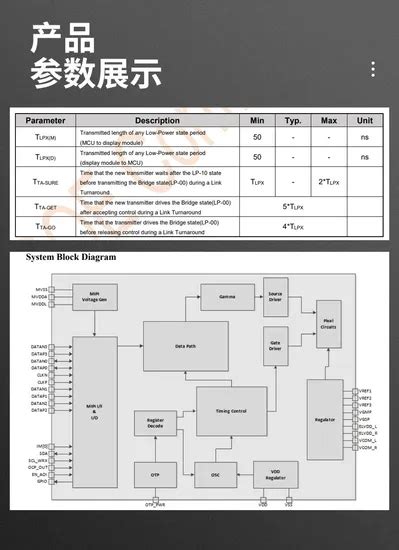 8 Inch OLED Module 720 1280 Mipi Interface China Mobile Graphic Programmable Oncell OLED Display