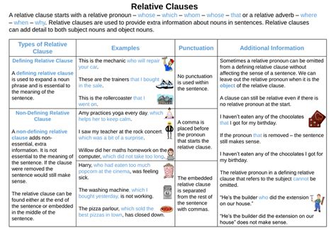 Relative Clauses Inspire And Educate By Krazikas
