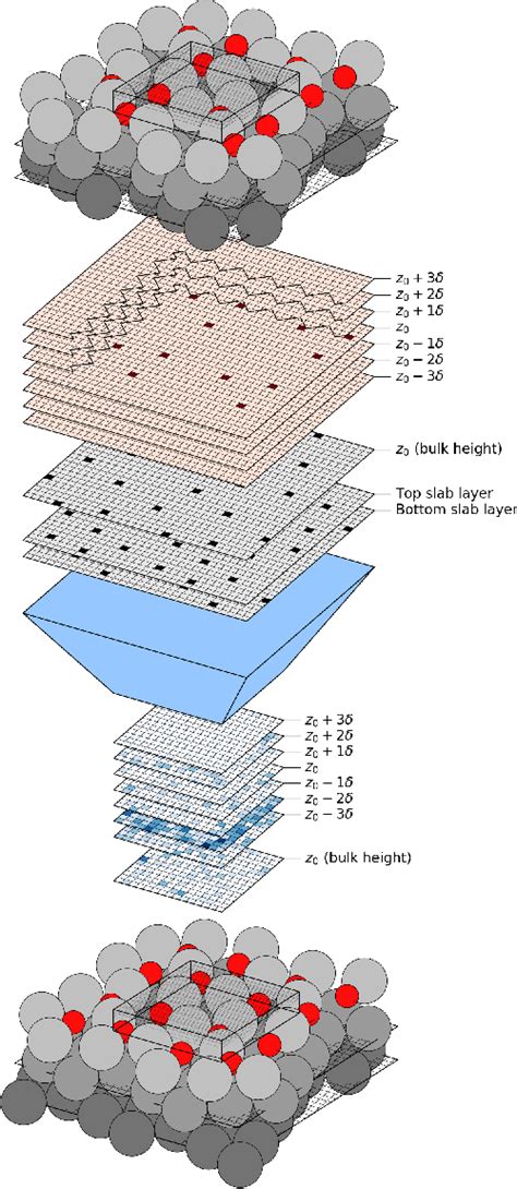 Figure 1 From Atomistic Structure Learning Algorithm With Surrogate Energy Model Relaxation