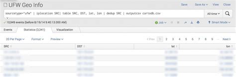 Prediction Through Mapping Visualizations With Cartodb And Splunk