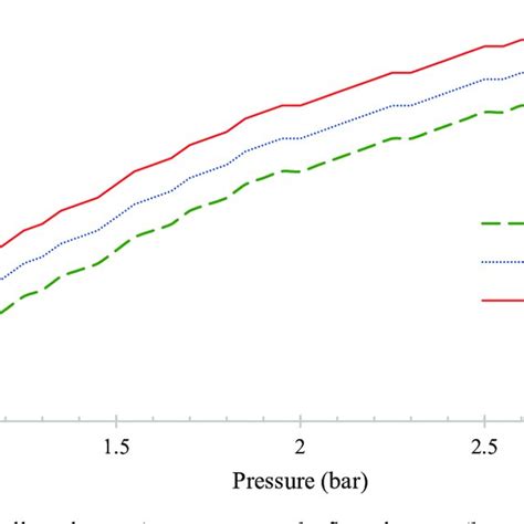 The Effect Of Operational Conditions On Membrane Performance Download Scientific Diagram