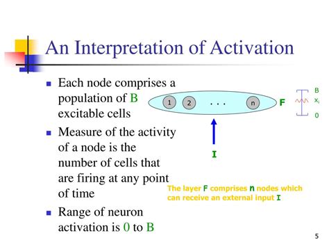 Ppt Adaptive Resonance Theory Powerpoint Presentation Free Download Id 513380