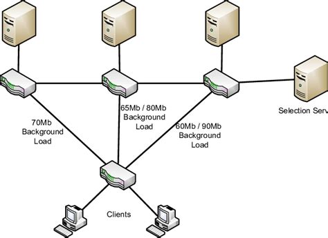 Topology Used In Simulation Environment Download Scientific Diagram