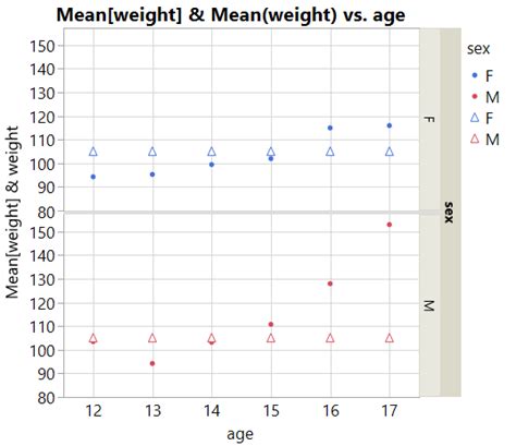 transform columns as comfortable as summary statistics jmp user community