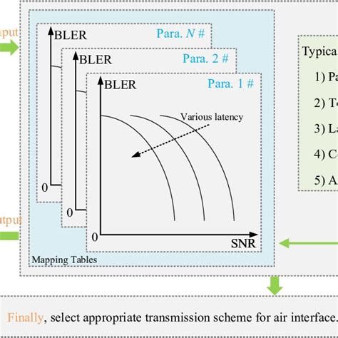 Illustration Of The Interface Function In Phy Layer Download Scientific Diagram