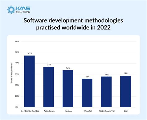 DevOps Best Practices To Help IT Teams Build Great Software