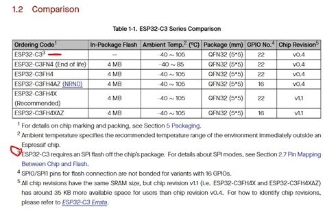 Upload To Esp32 C3 Super Mini Fails In Flashsizebytes Typeerror