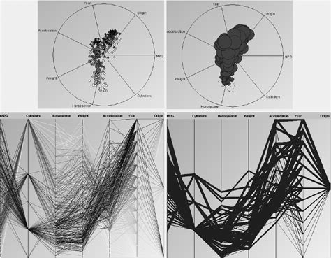 Visualizations Generated Using Color By And Size By In The Techniques