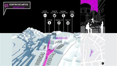 Public Space Analysis Thesis Architecture In Lima Behance