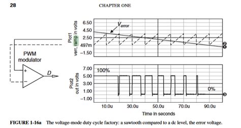 How To Decide Ramp Amplitude In Pwm Buck Converter Forum For Electronics