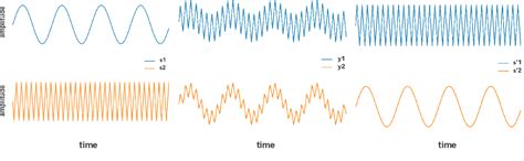 Figure 1 From Convolutional Audio Source Separation Applied To Drum