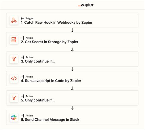 Webhooks BaseKit Integration Center