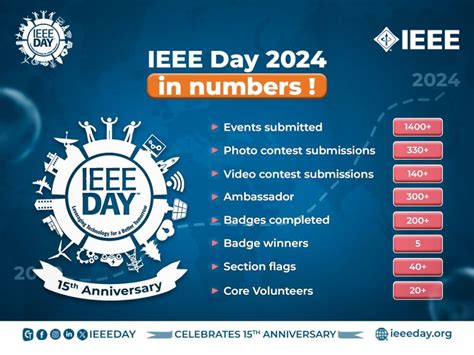 ieee day on linkedin ieeeday ieee technologyfortomorrow