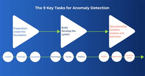 Machine Learning For Anomaly Detection Berita Terkini And Terpercaya Indonesia