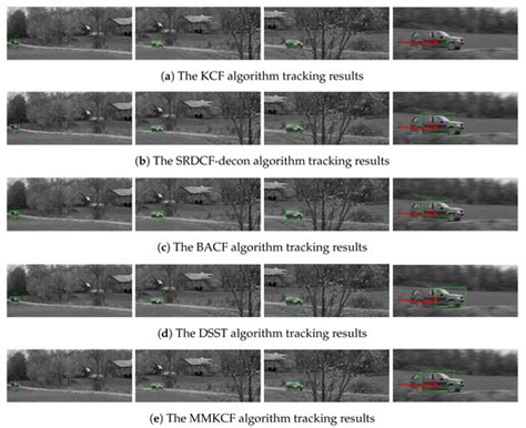 Sensors Free Full Text A Fast Adaptive Multi Scale Kernel Correlation Filter Tracker For