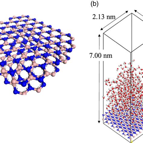 Color Online A Structure Of Bilayer H Bn Sheet Used To Calculate