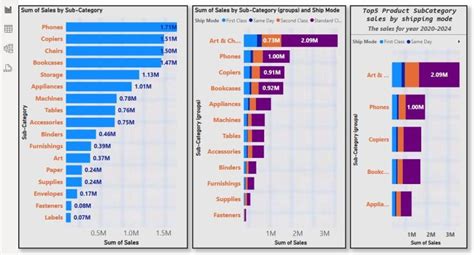 Powerbi Dataanalytics Dashboarddesign Opentowork Businessintelligence Globalsuperstore