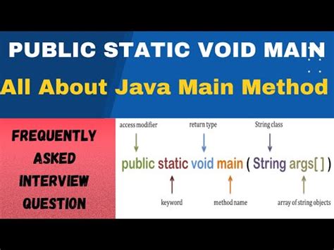 Explain About Public Static Void Main String Args Explain Java