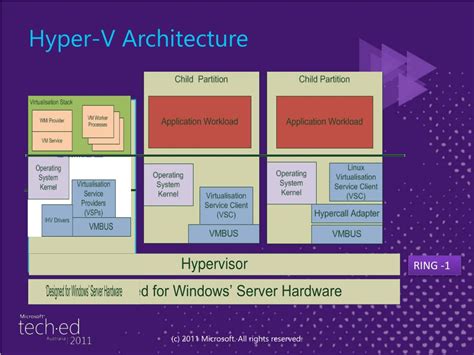 PPT Why Hyper V For VDI PowerPoint Presentation Free Download ID 628939