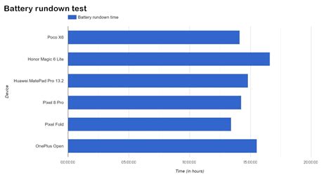 Poco X Review A Reliable Mid Range Performer
