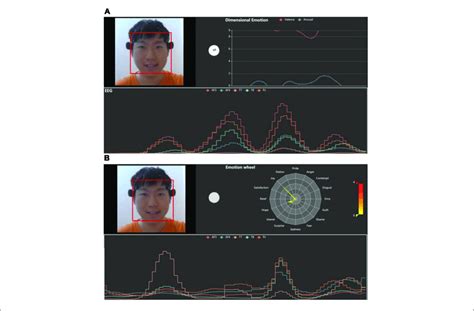visualizations for continuous emotion and discrete emotion a download scientific diagram