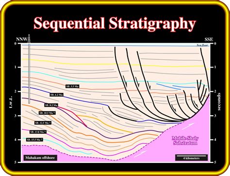 Seismostratigrapy29