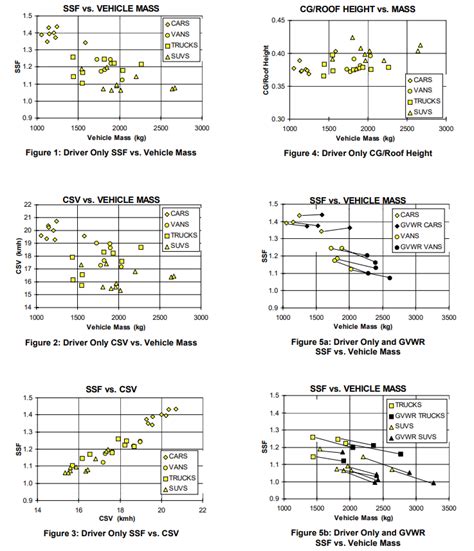 Measured Vehicle Inertial Parameters Sae 1999 01 1336 Engineering