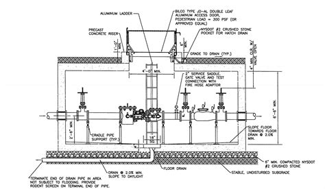 Residential Water Meter Vault