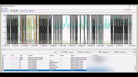 I Wanna Learn Sql Troubleshoot Performance With Sql Perfmon Counters Youtube