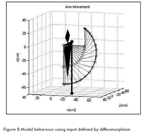 Trajectory Tracking For Robot Manipulators Using Differential Flatness