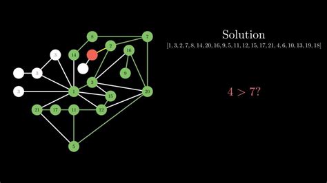 Traversal Sequences Of Bfs And Dfs On Connected Graphs Some2 Youtube