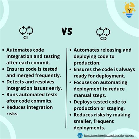 satyam pandey on linkedin devops ci cd continuouslearning tws