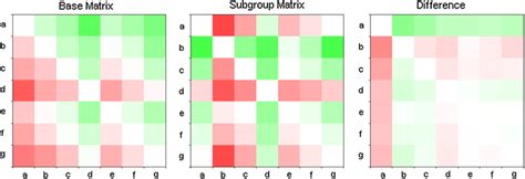 Pm Representation Of The Dataset Algae Base Matrix And The Subgroup Download Scientific