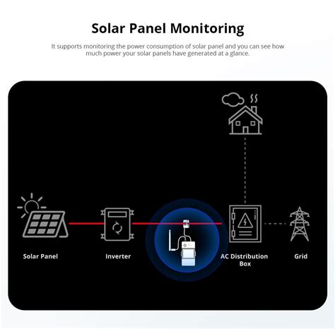 SONOFF POW Ring Smart Power Meter POWCT Opencircuit