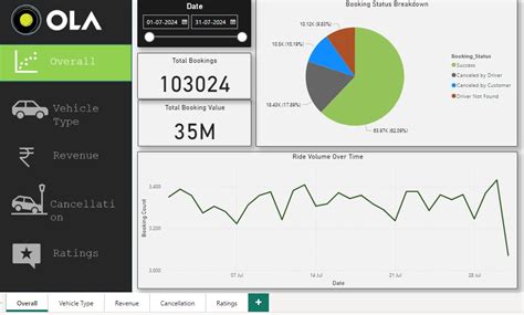 Dataanalytics Datavisualization Powerbi Tableau Datascience