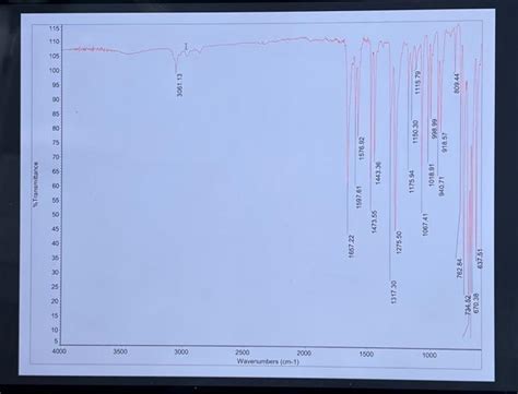Solved Complete Tabel Below Using Ir Spectrum Be Sure To
