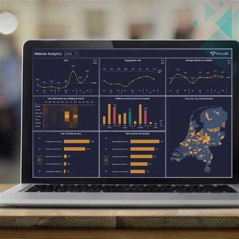 Dark Mode Dashboard Design In Power BI A Design Guide
