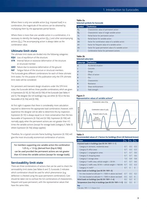 How To Design Concrete Structures Using Eurocode 2 Pdf Web Development Internet