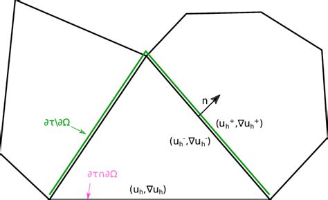 1 Illustration Of Terminology In Finite Volume Discretization Download Scientific Diagram